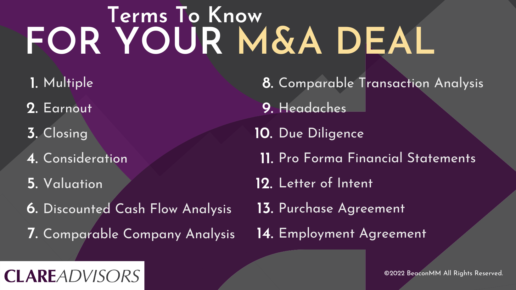 What Should You Know for an M&A Deal? - Clare Advisors